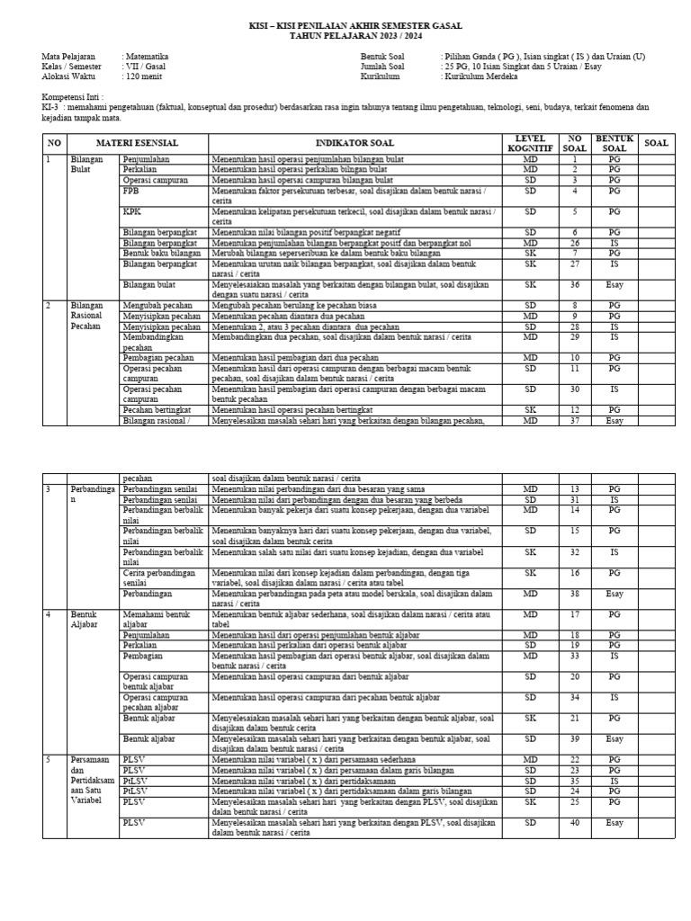 Kisi-Kisi MTK 7 | PDF