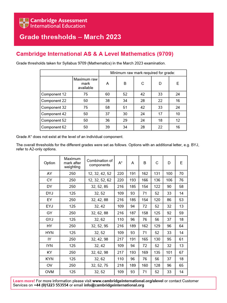 Grade Thresholds - March 2023: Cambridge International AS & A Level ...