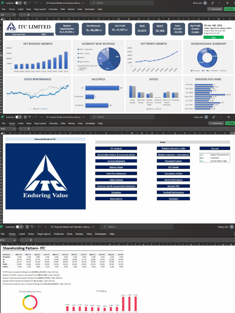 ITC Financial Model | PDF