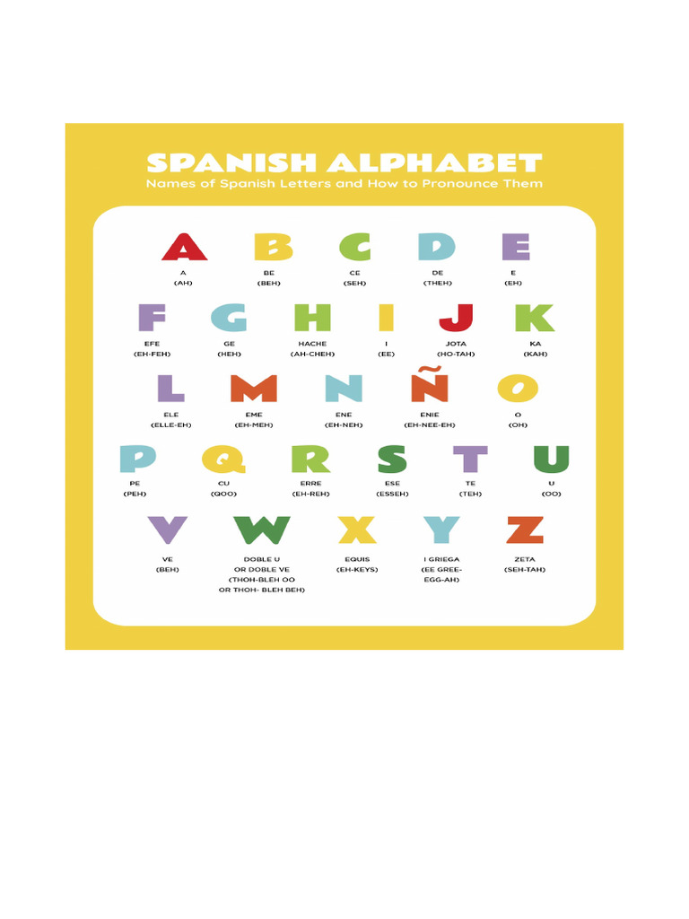 Free Printable Spanish Alphabet - 204969.jpg | PDF