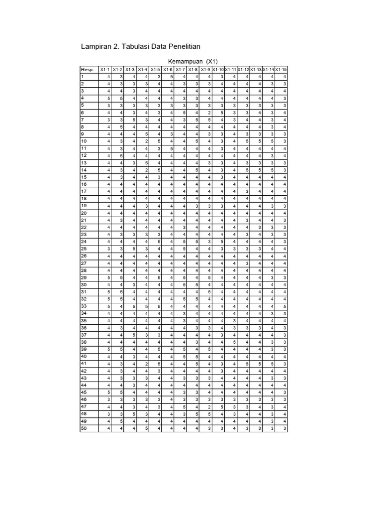 Tabulasi Data Penelitian | PDF