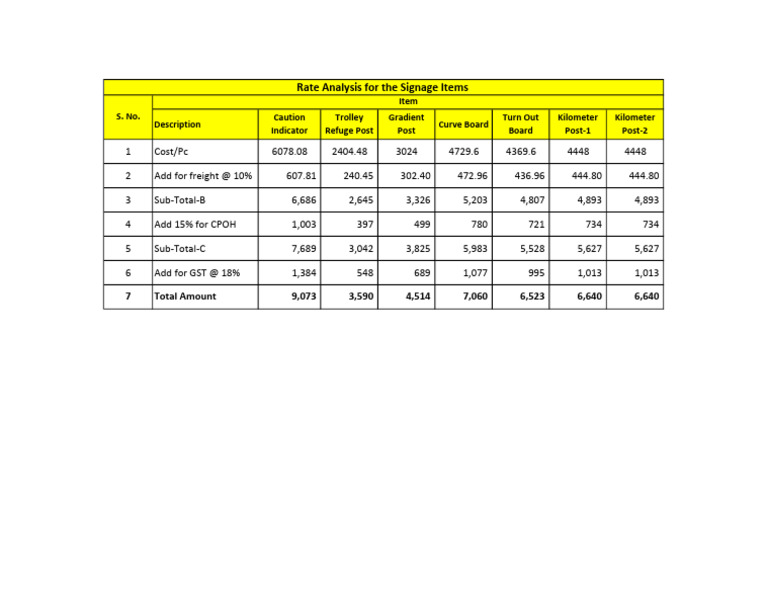 Rate Analysis - Signage Items | PDF | Technology & Engineering
