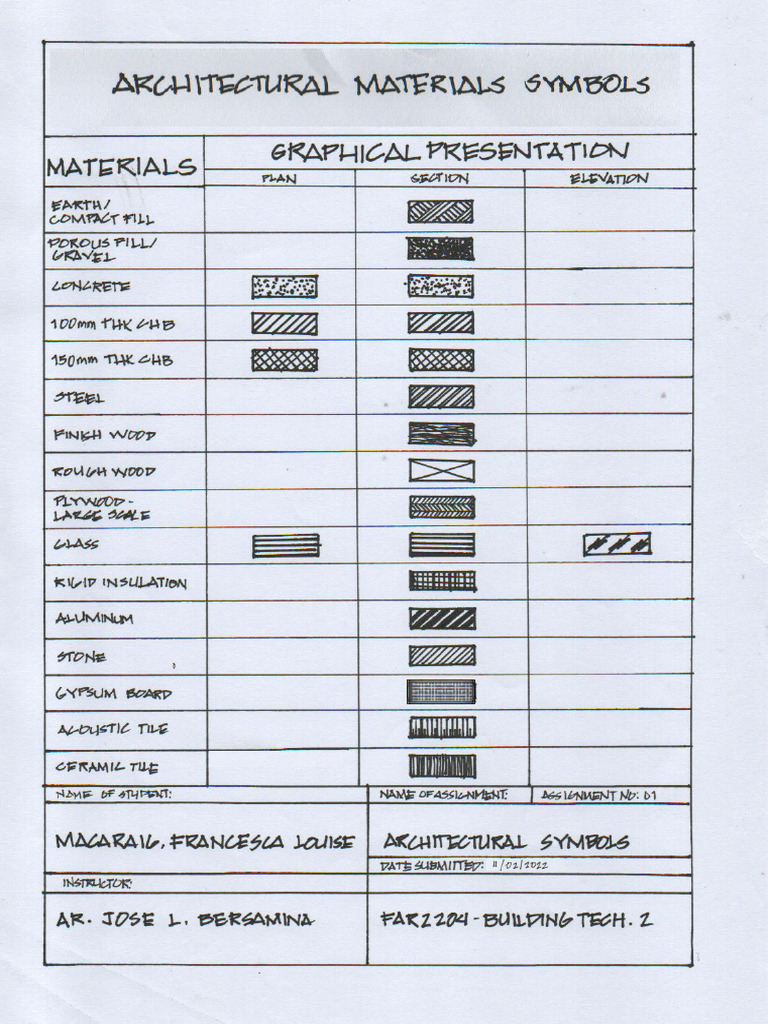 ARCHICTECTURAL SYMBOLS | PDF