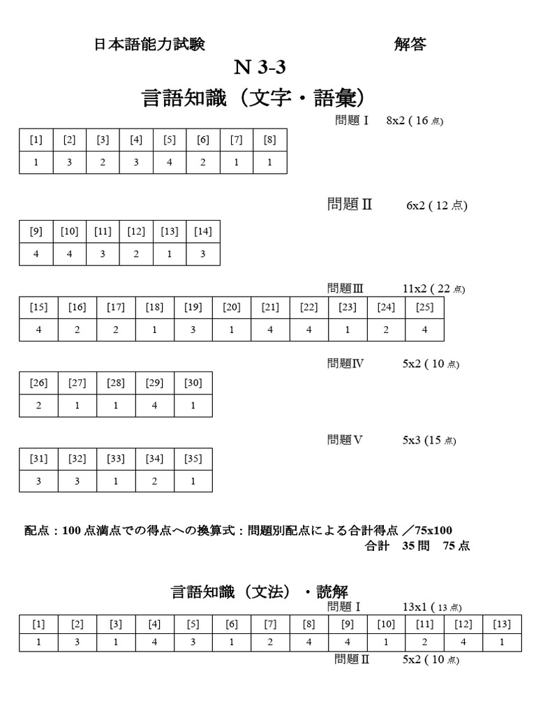 第3回（N3-解答） | PDF