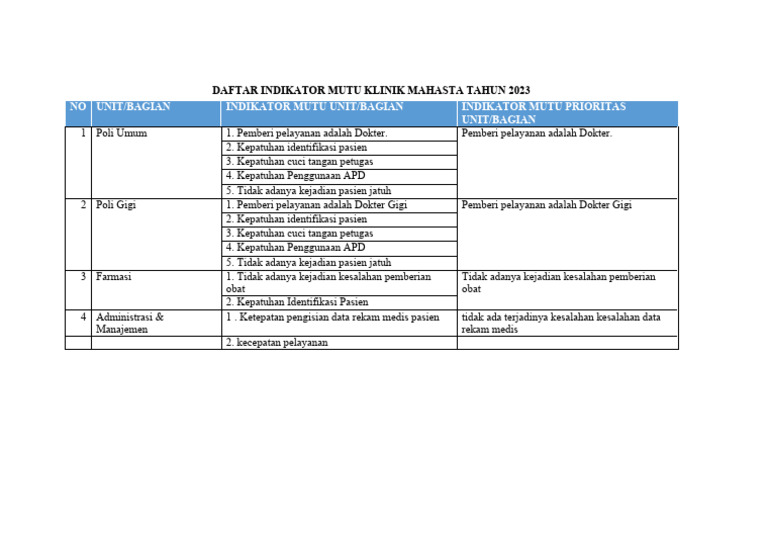 Daftar Indikator Mutu Klinik Mahasta Tahun 2023 | PDF