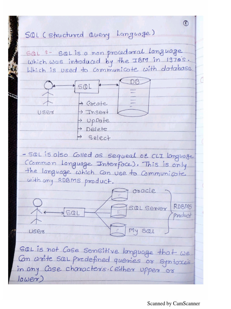 SQL Handwritten Notes | PDF
