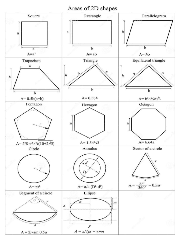 Geometry Formulas | PDF