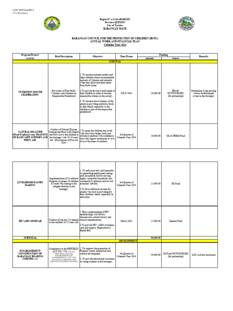 BCPC Awfp 2024 | PDF | Child Care | Nutrition