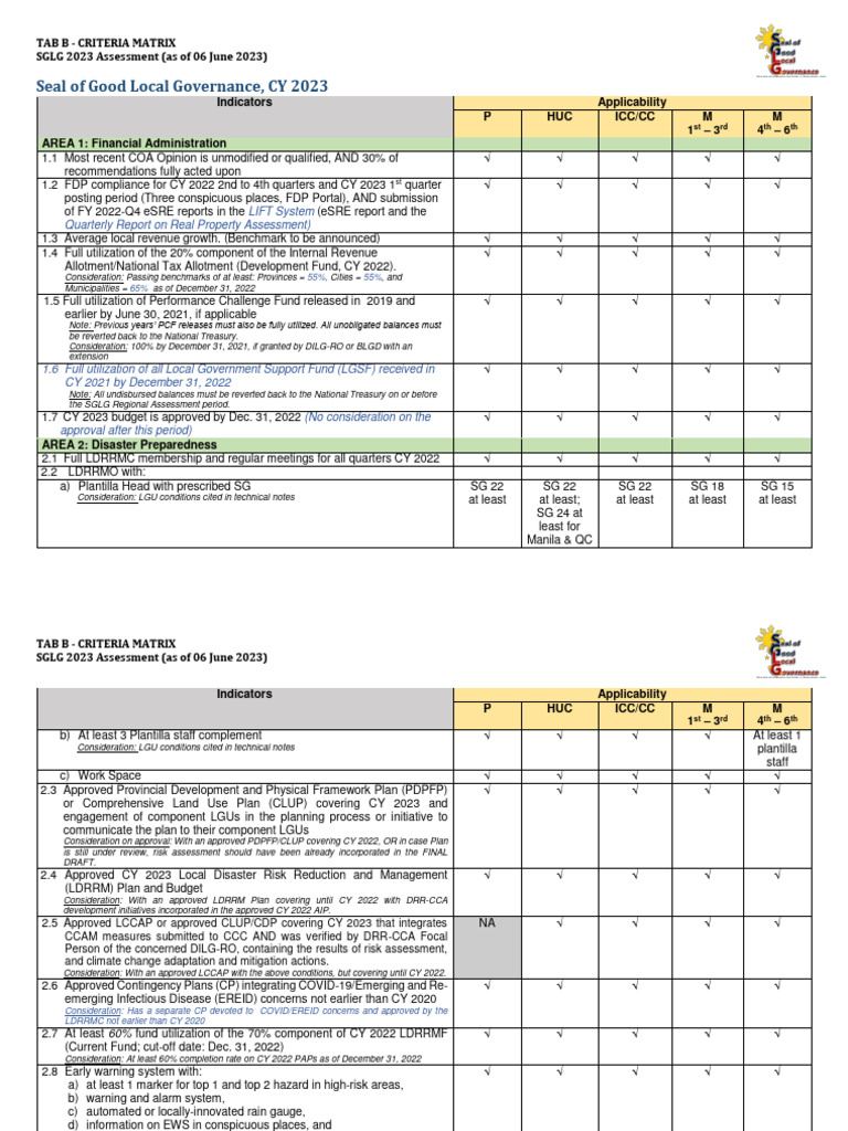 2023 SGLG Criteria Matrix - As of 06 June 2023 | PDF | Landfill | Waste