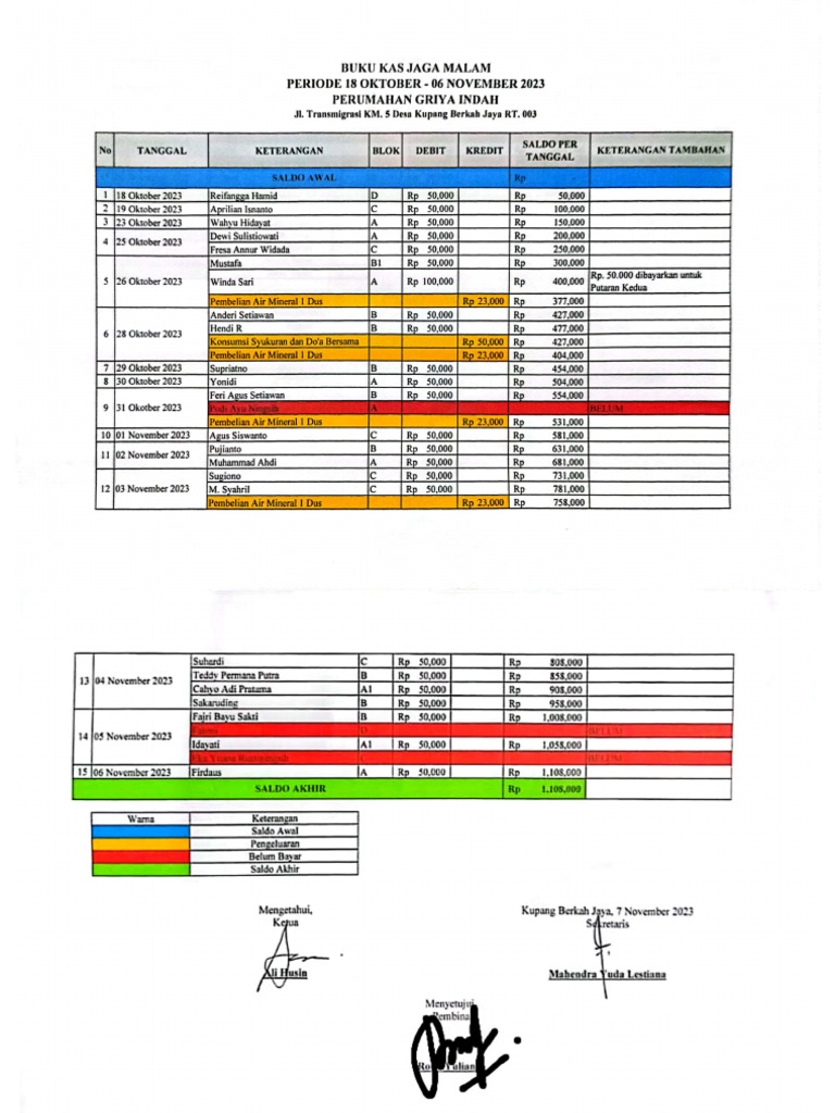 Laporan Keuangan Jaga Malam Periode 1 | PDF