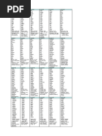 Slosson Oral Reading Test (Sort) : Last First Middle | PDF | Nature