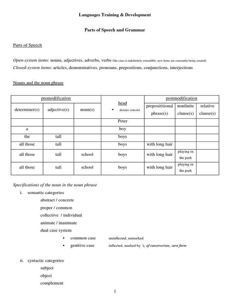 Parts of Speech and Grammar Handout | PDF | Verb | Part Of Speech