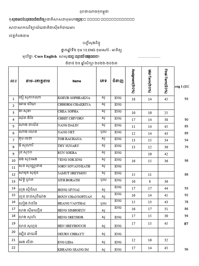 សម្រង់ពិន្ទុ Eng Year 2 Pdf