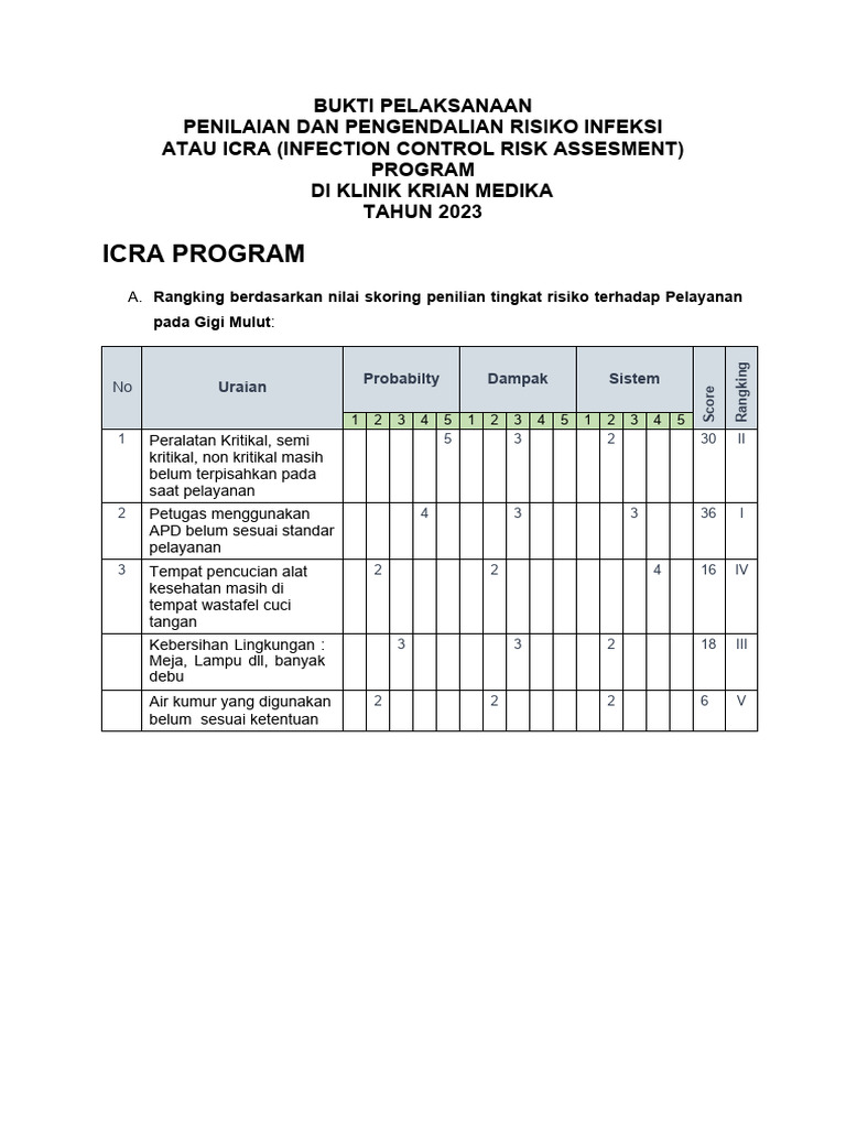 ICRA Risiko Infeksi di Klinik Krian Medika | PDF