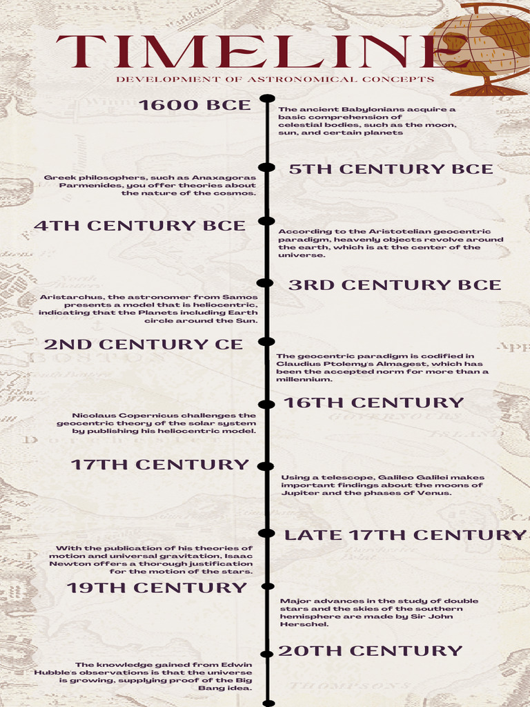 Timeline Of Astronomy From 1900 To Now
