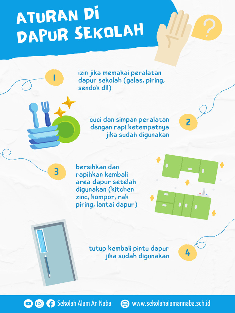 Aturan Dapur Westafel Dapur | PDF