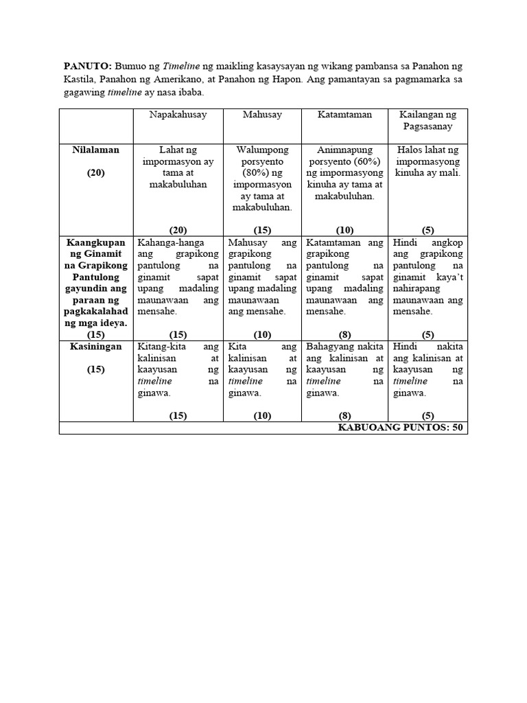 Pamantayan Sa Pagganap Timeline | PDF
