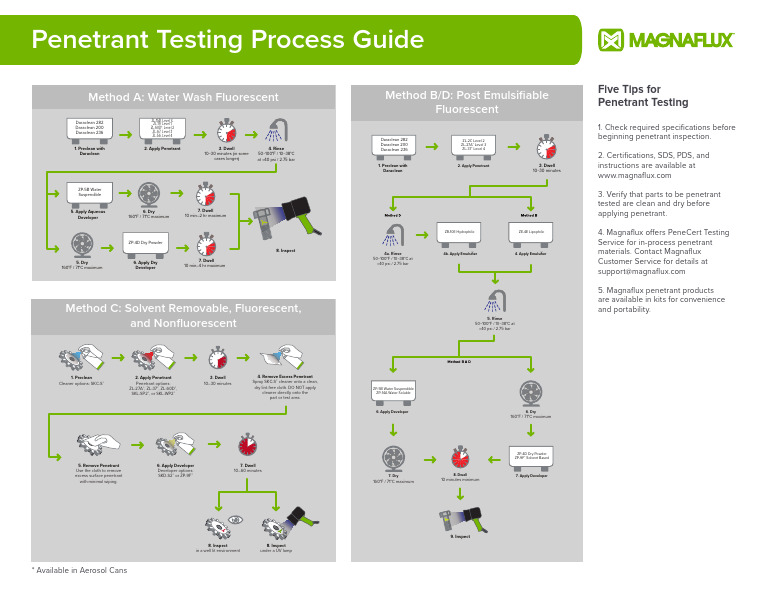 Penetrant Testing - Process Guide - Methods A B C D | PDF | Physical ... Penetrant Testing - Process Guide - Methods A B C D | PDF | Physical ...