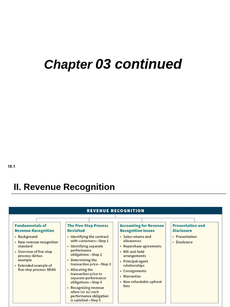 Ch03 II Revenue Recognition | PDF | Prices | Discounting