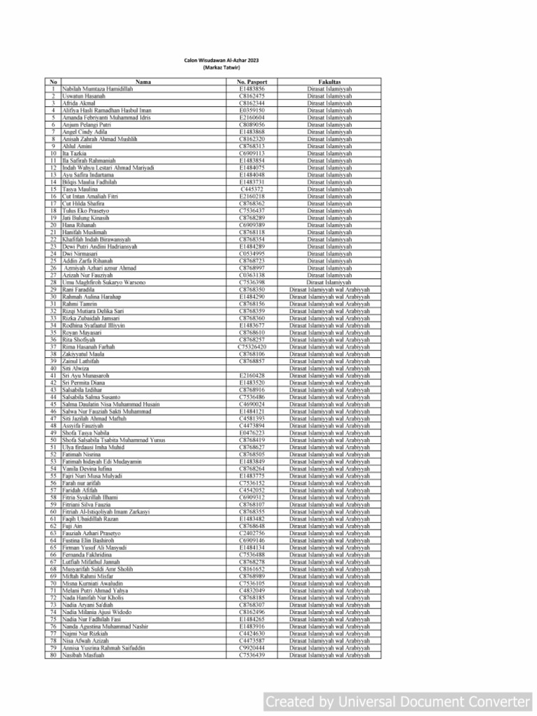 Calon Wisudawan Al-Azhar 2023 (Markaz Tatwir) | PDF