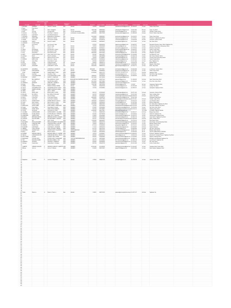 Membership List for Dauis Students | PDF