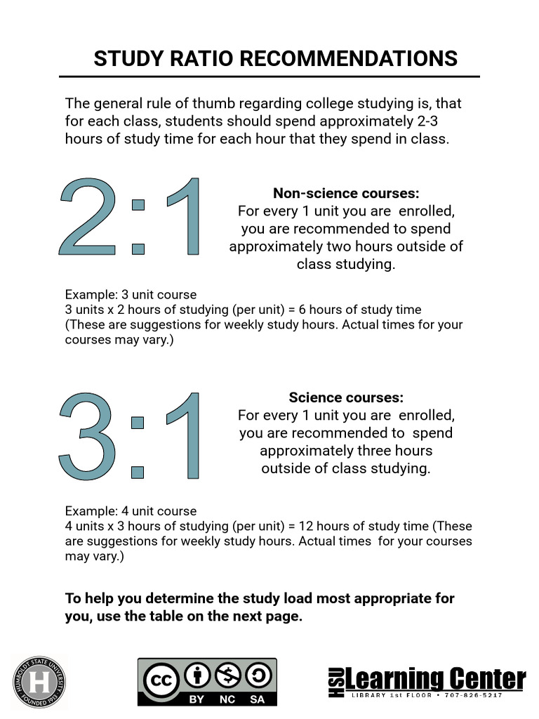 Study Ratio Recommendations | PDF | Teaching Methods & Materials