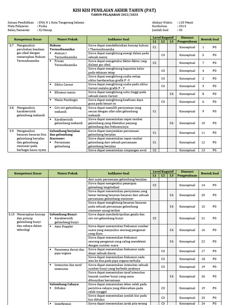 Kisi Kisi PAT Fisika XI | PDF