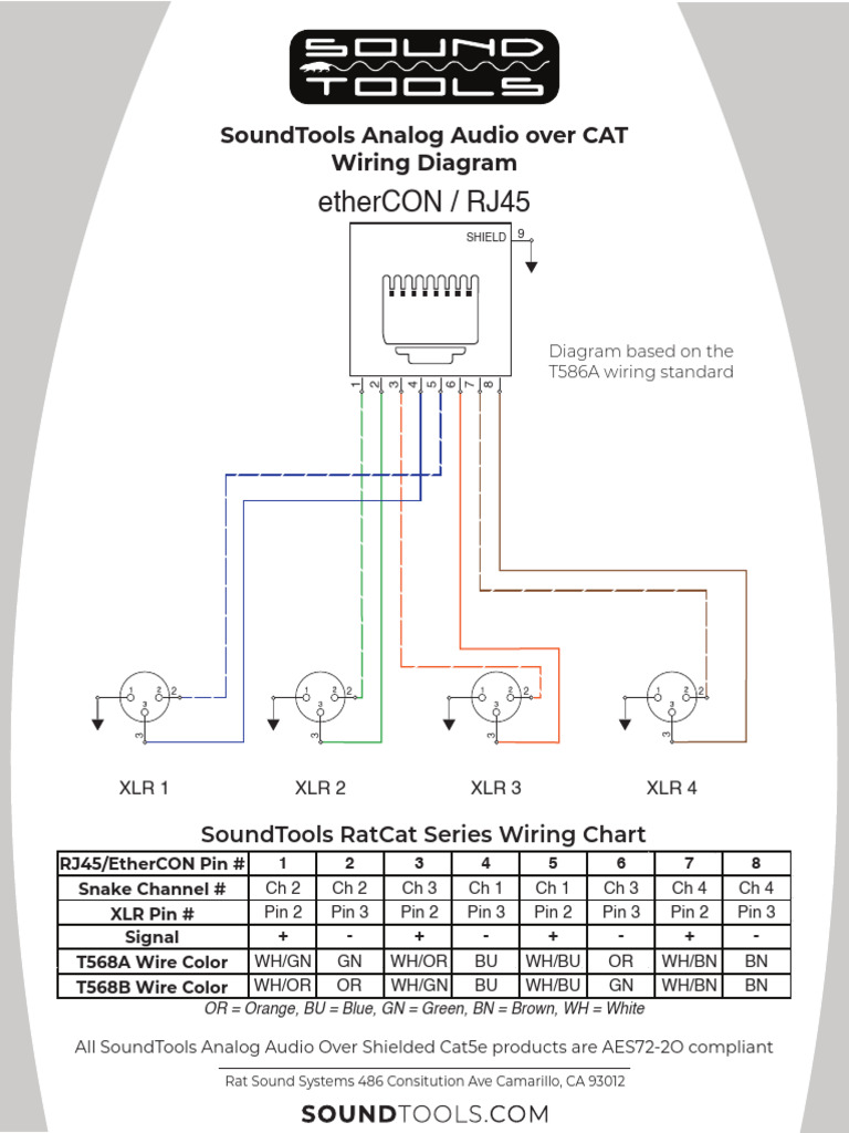 etherCON Wiring Diagram | PDF
