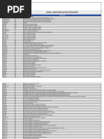 Boeing MSR | PDF | Screw | Composite Material