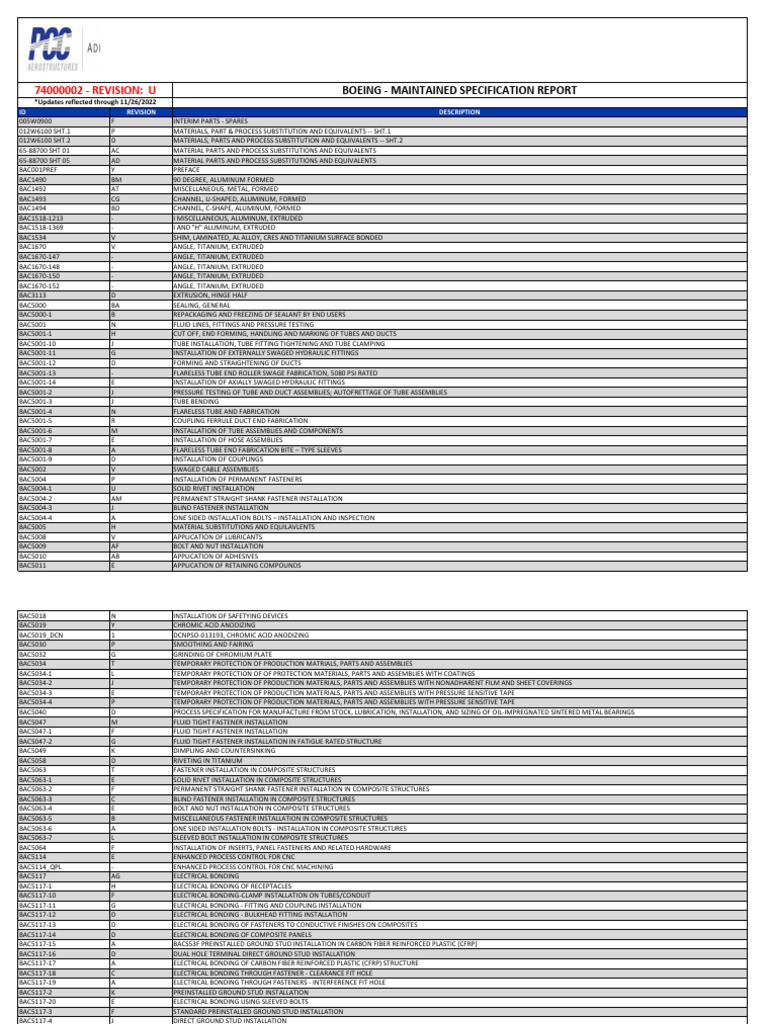 Fastener Catalogue | PDF | Screw | Pipe (Fluid Conveyance)