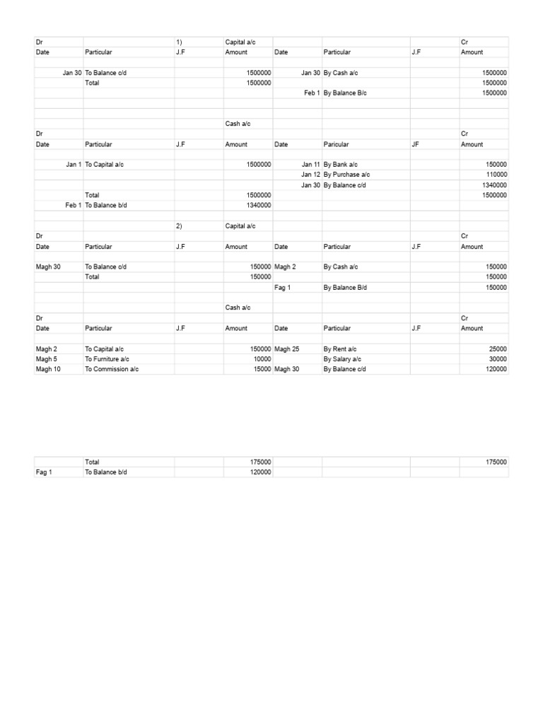 Ledger - Sheet1 | PDF | Business | Financial Services