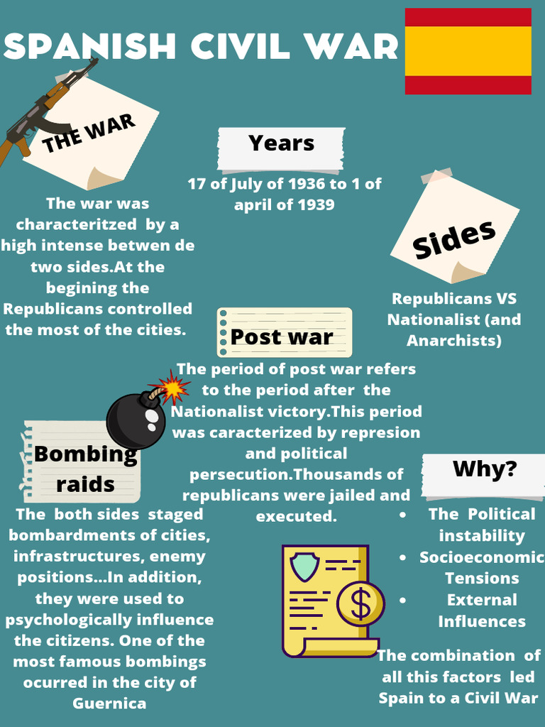 Spanish Civil War For Dummies | Online Lesson: Introduction to the ...