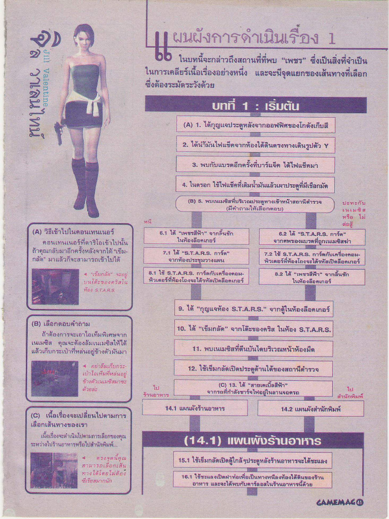 Map Bio | PDF
