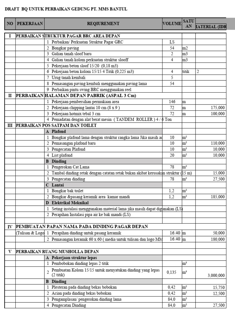 BQ Untuk Perbaikan Gedung MMS (Versi BNM) | PDF