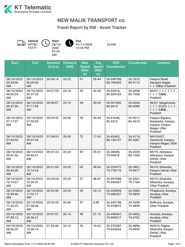 Travel Report by KM - Asset Tracker 2023-11-11 16-11-67 | PDF