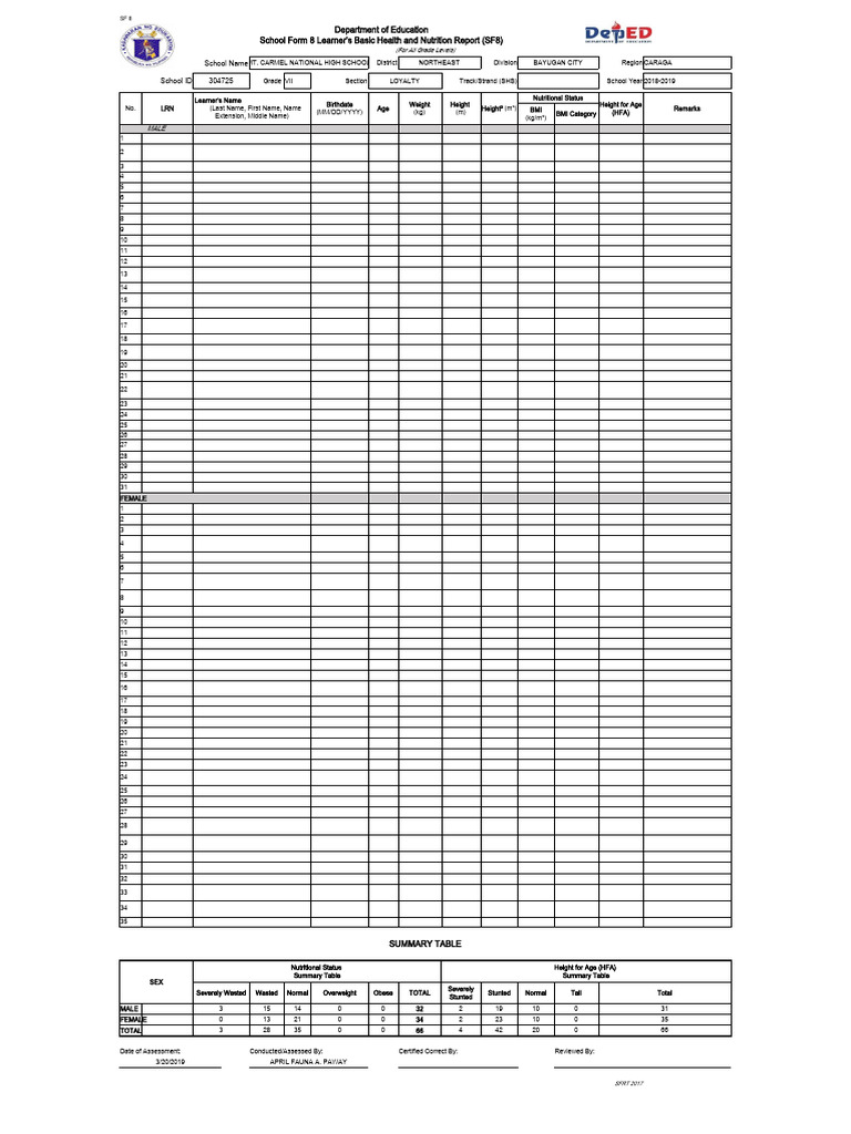 School Form 8 SF8 G7 Learner Basic Health and Nutrition Report | PDF ...