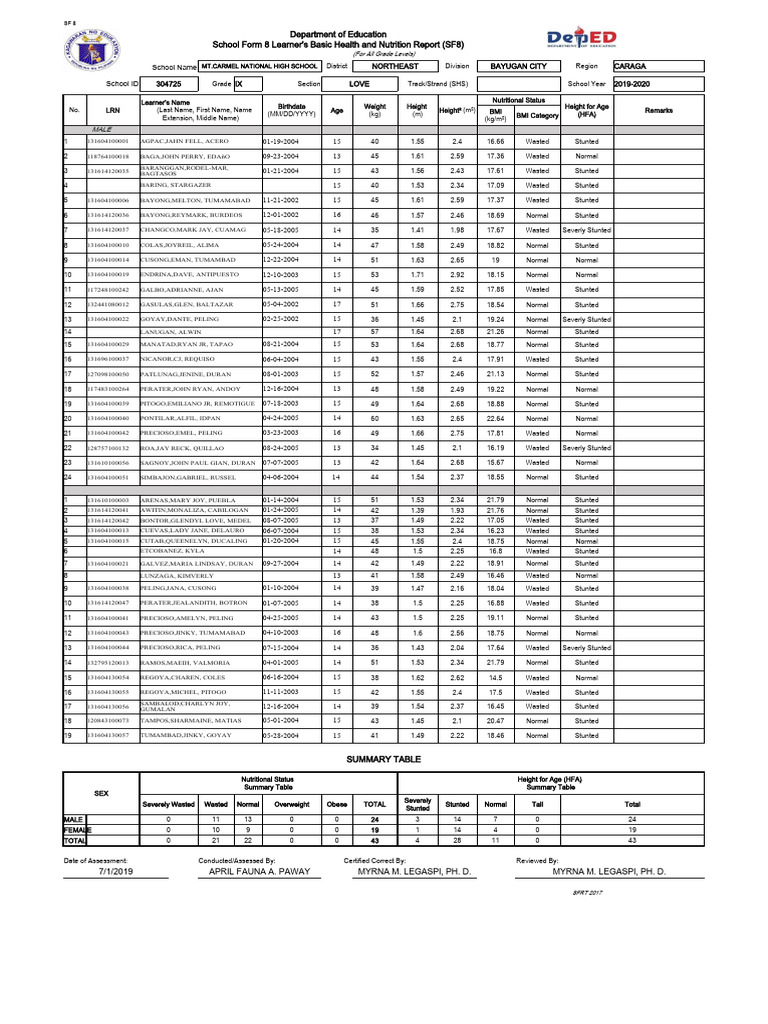 School Form 8 SF8 G8 Learner Basic Health and Nutrition Report Copy 2 ...