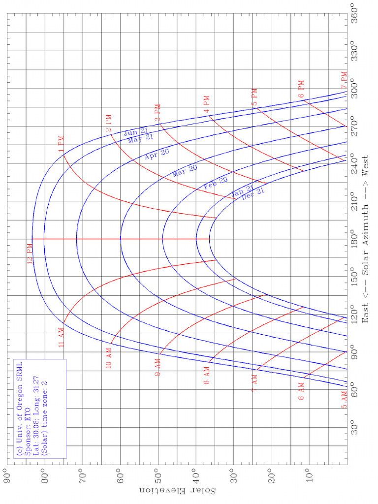 Sun Chart Egypt | PDF