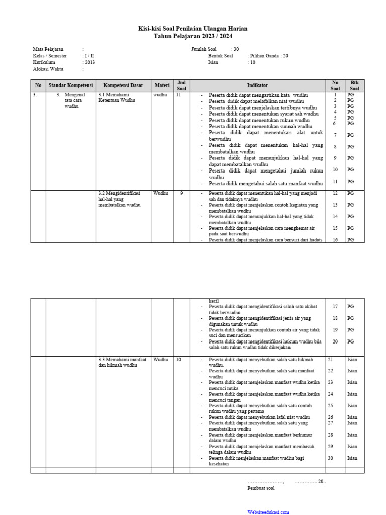 Kisi-Kisi PAT Fiqih Kelas 1 Mis Al Khoeriyah | PDF