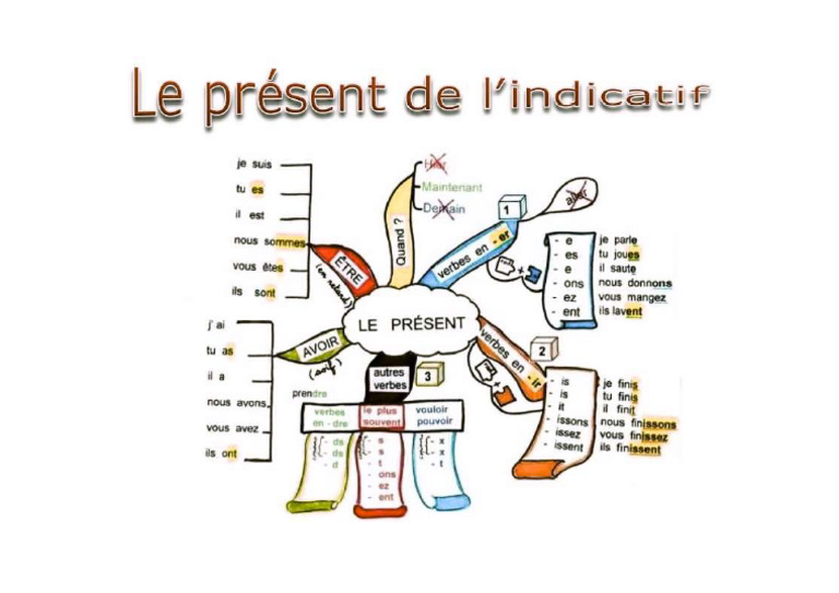Le Présent de L'indicatif Résumé | PDF