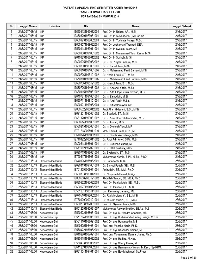 Daftar Nama BKD Dosen Unhas Per 29 1 2018 | PDF