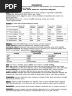 Inuktitut Dictionary | PDF | Inuit | Word