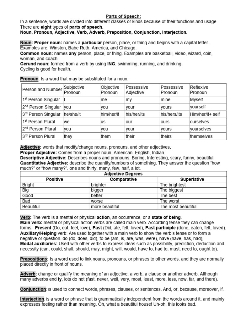 Complete Grammar For IELTS | PDF | Verb | Part Of Speech