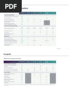 Pre Monsoon Checklist | PDF | Safety | Nature