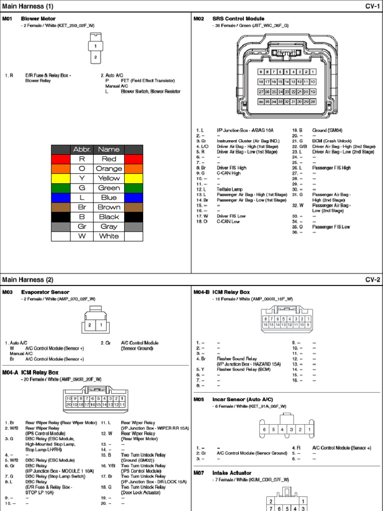 CV Connector Views | PDF | Semiconductor Devices