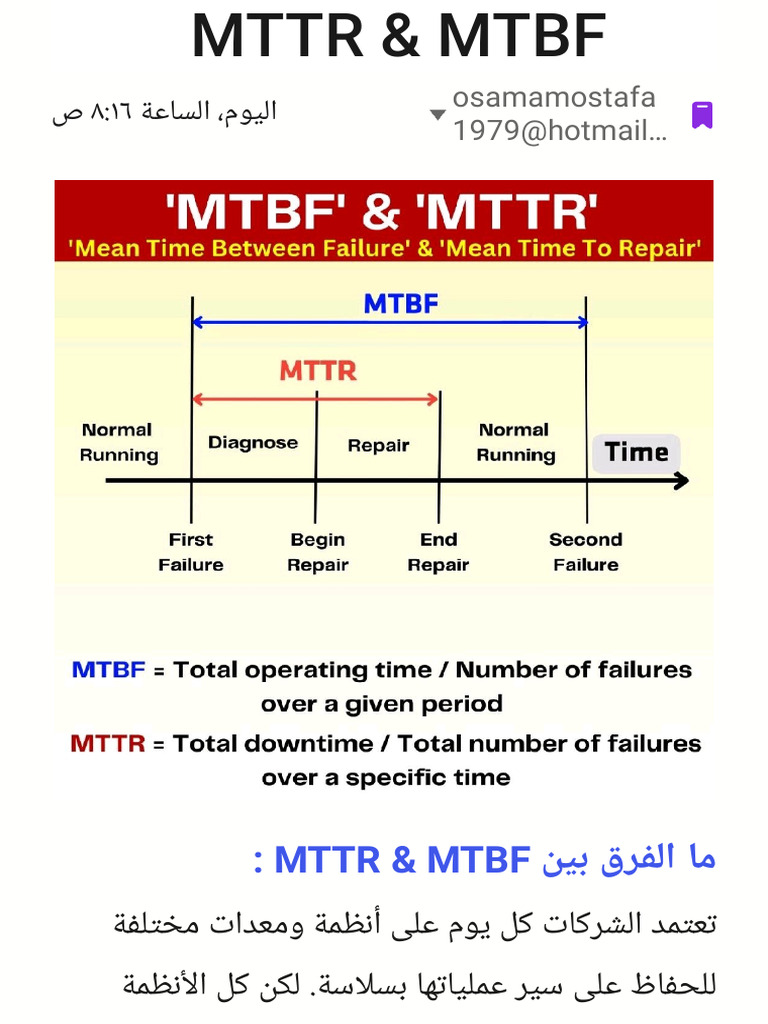 MTTR & MTBF | PDF