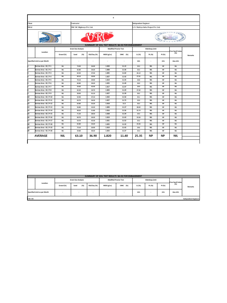 2 - Borrow Area No-02 | Download Free PDF | Soil Science | Masonry