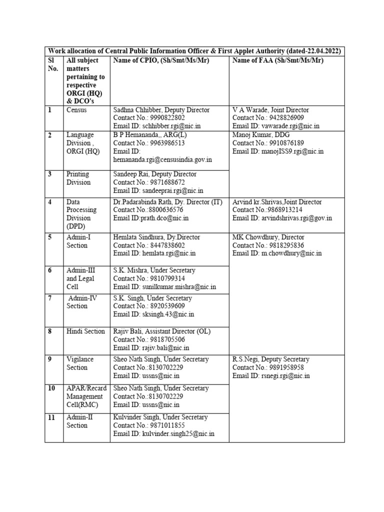 Work Allocation of CPIO & FAA | PDF