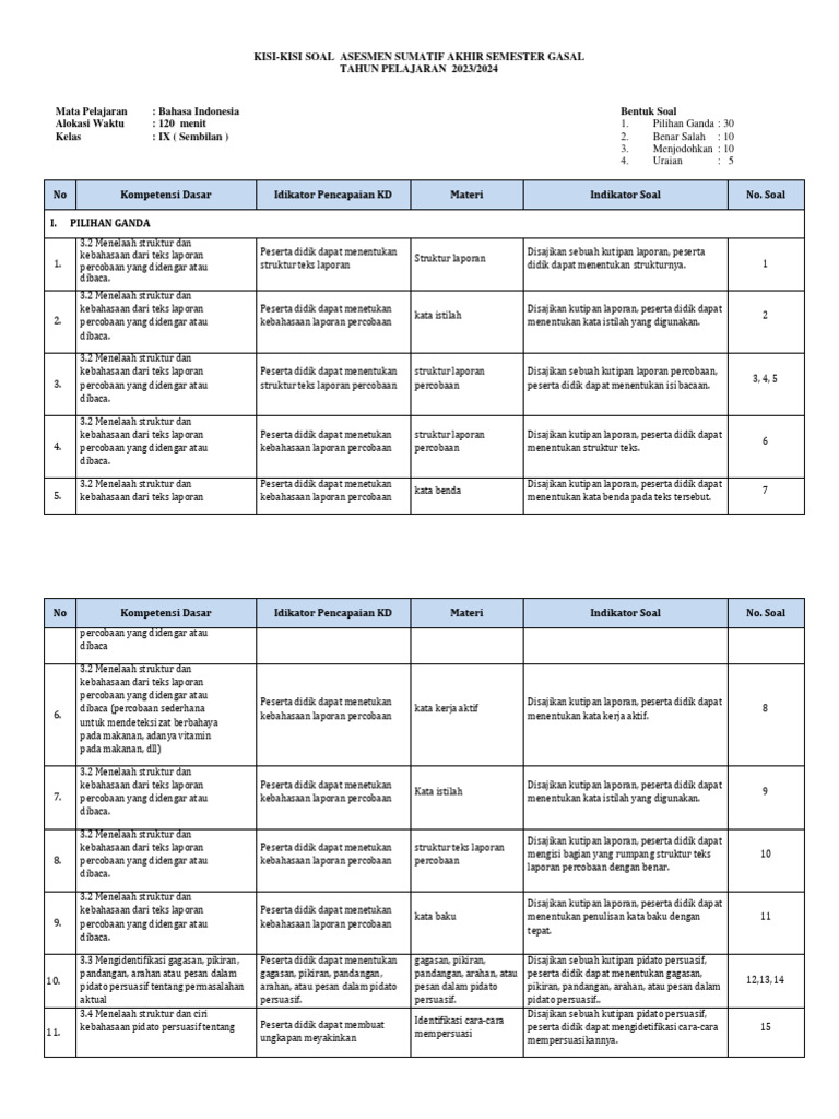 Kisi-Kisi Soal ASAS Gasal Kls IX 2023 - 2024 | PDF | Karier & Perkembangan | Seni & Disiplin Bahasa