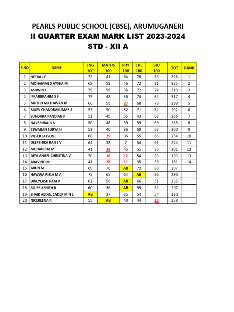 XII - 2nd QUARTER REVISION EXAM MARK LIST | PDF